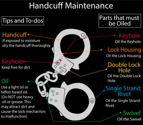 Handcuff Maintenance: My Go-To Tips